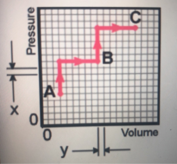 Solved 2,00 m calculate the magnitude of the work done when | Chegg.com