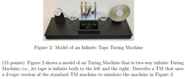 Solved Figure 2: Model of an Infinite Tape Turing Machine | Chegg.com