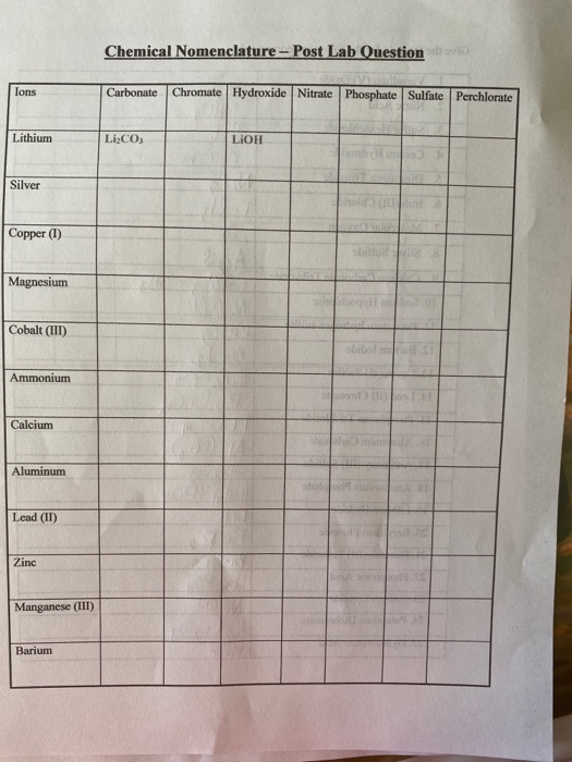 Solved Chemical Nomenclature - Post Lab Question Ions | Chegg.com