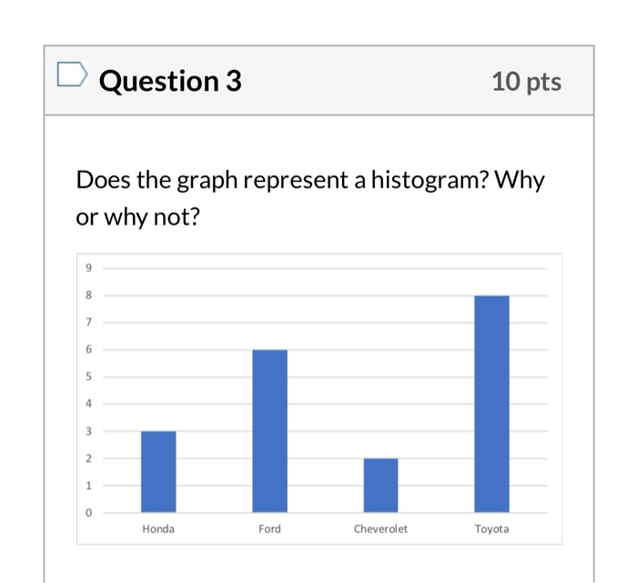 Solved D Question 3 10 pts Does the graph represent a | Chegg.com Solved D Question 3 10 pts Does the graph represent a | Chegg.com