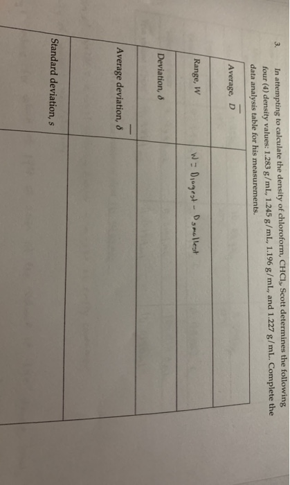Solved In attempting to calculate the density of chloroform, | Chegg.com
