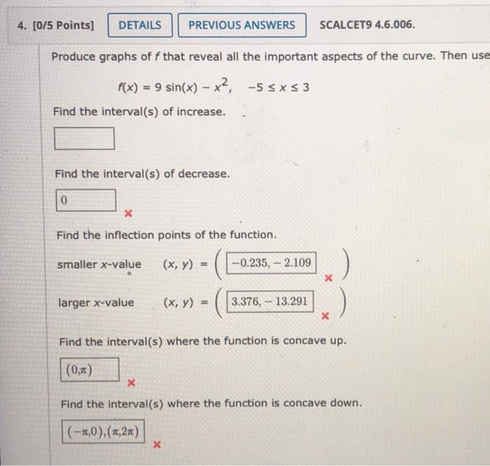 Solved Produce graphs of f that reveal all the important | Chegg.com