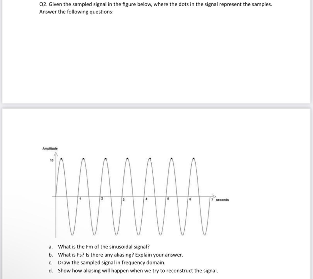 Solved Q2. ﻿Given the sampled signal in the figure below, | Chegg.com