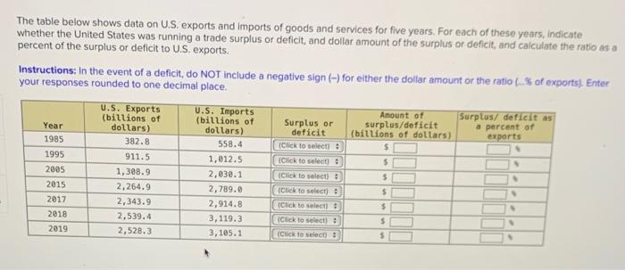 Solved The table below shows data on U.S. exports and | Chegg.com