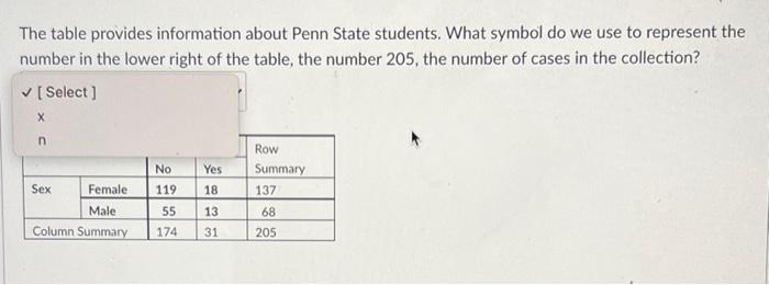 Solved The table provides information about Penn State | Chegg.com