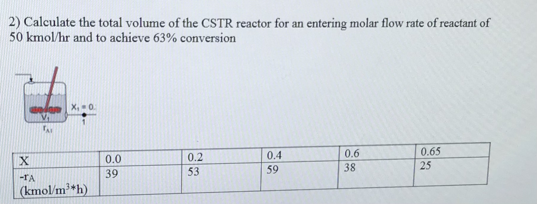 Solved Calculate the total volume of the CSTR reactor for an | Chegg.com