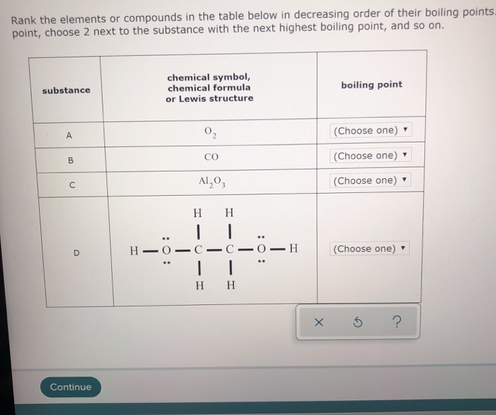 Solved Rank the elements or compounds in the table below in | Chegg.com