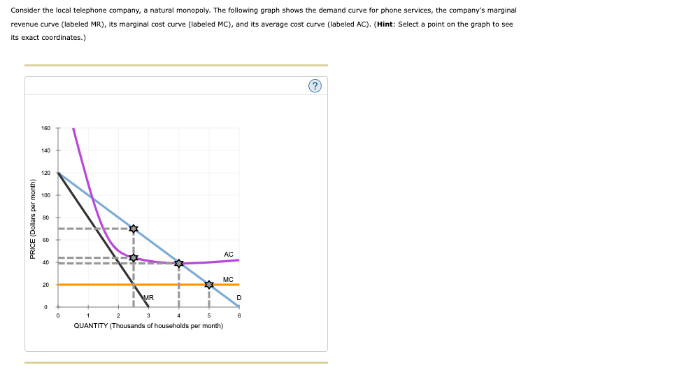 Solved Consider the local telephone company, a natural | Chegg.com