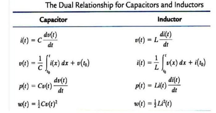 Solved The Dual Relationship for Capacitors and Inductors | Chegg.com