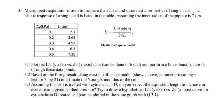 Micropipette aspiration is used to measure the | Chegg.com