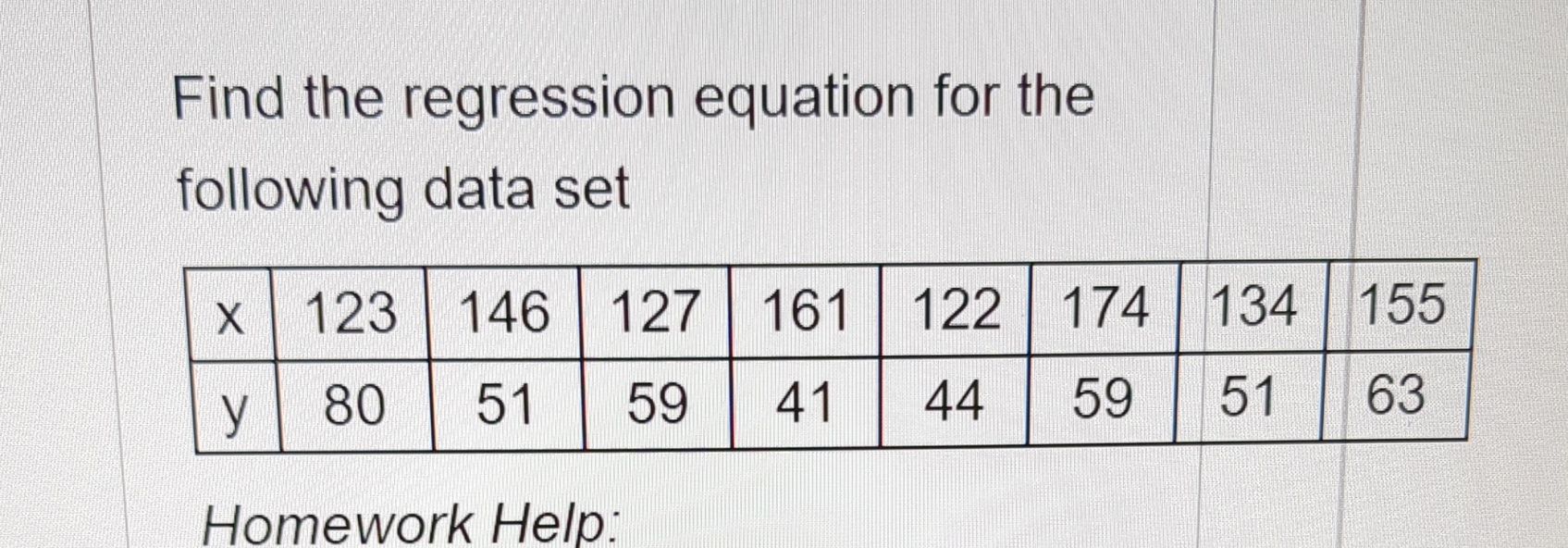 Solved Find the regression equation for the following data | Chegg.com