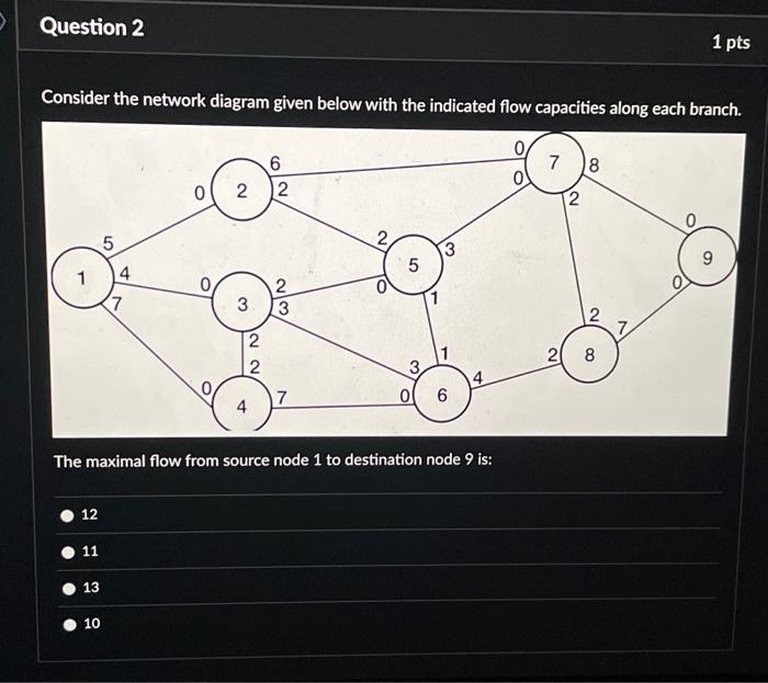 Solved Consider the network diagram given below with the | Chegg.com Solved Consider the network diagram given below with the | Chegg.com
