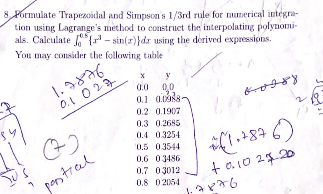 Solved Pormulate Trapezoidal and Simpson's 13 ﻿rd rule for | Chegg.com