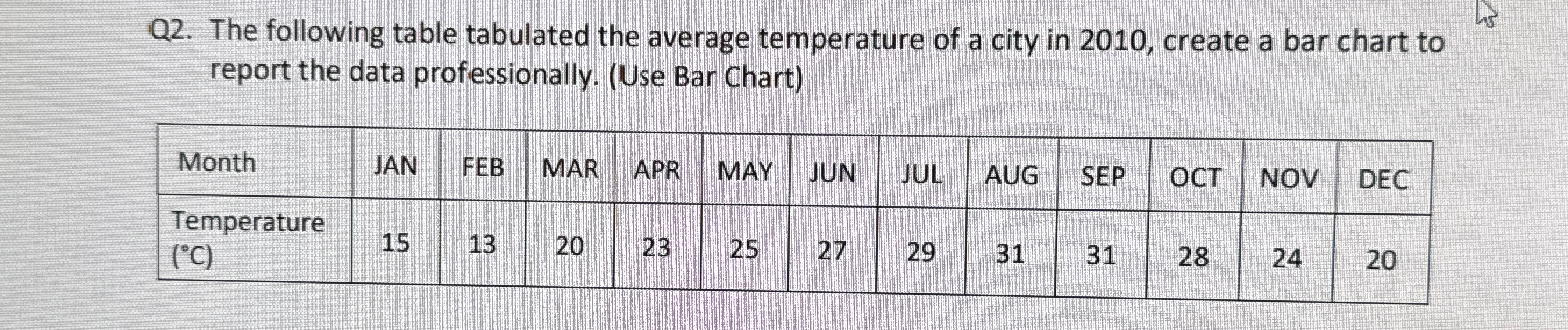 Solved Q2. ﻿The following table tabulated the average | Chegg.com