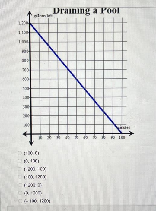 Solved (100,1200) | Chegg.com