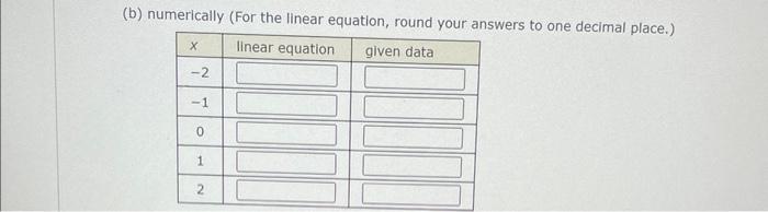 Solved Use the regression feature of a graphing utility to | Chegg.com