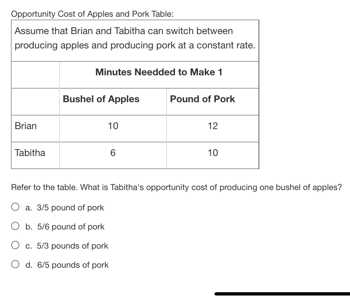Solved Opportunity Cost of Apples and Pork | Chegg.com
