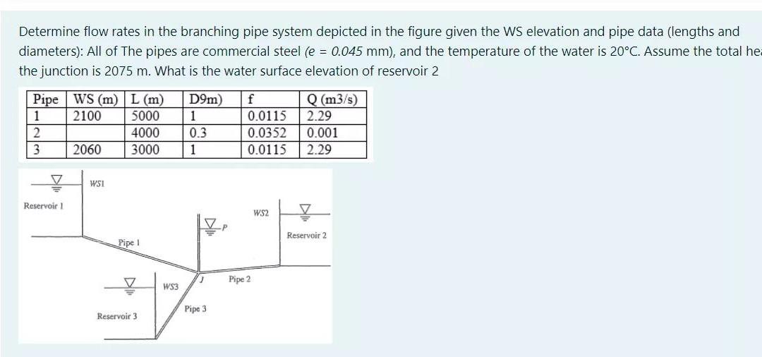 Solved Determine flow rates in the branching pipe system | Chegg.com