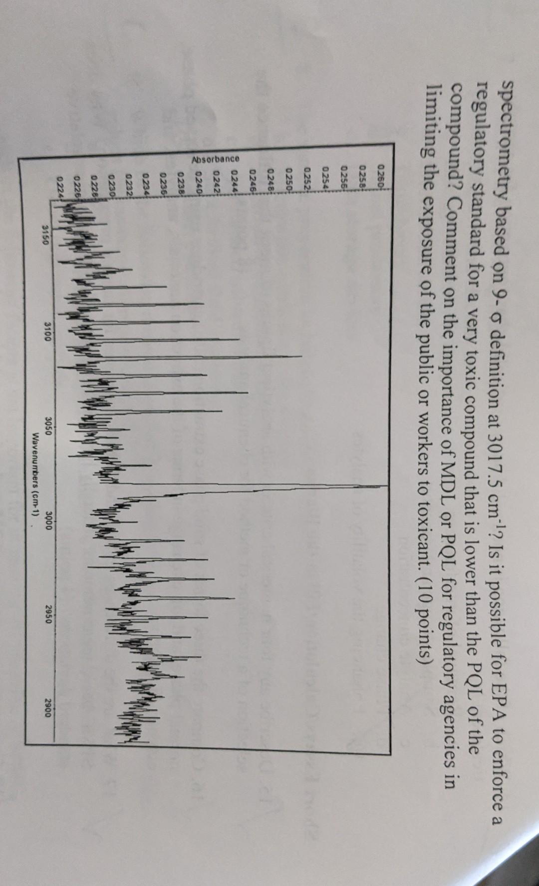 Solved Based On The Infrared Spectrum Of 5 6 Ppmv Methane