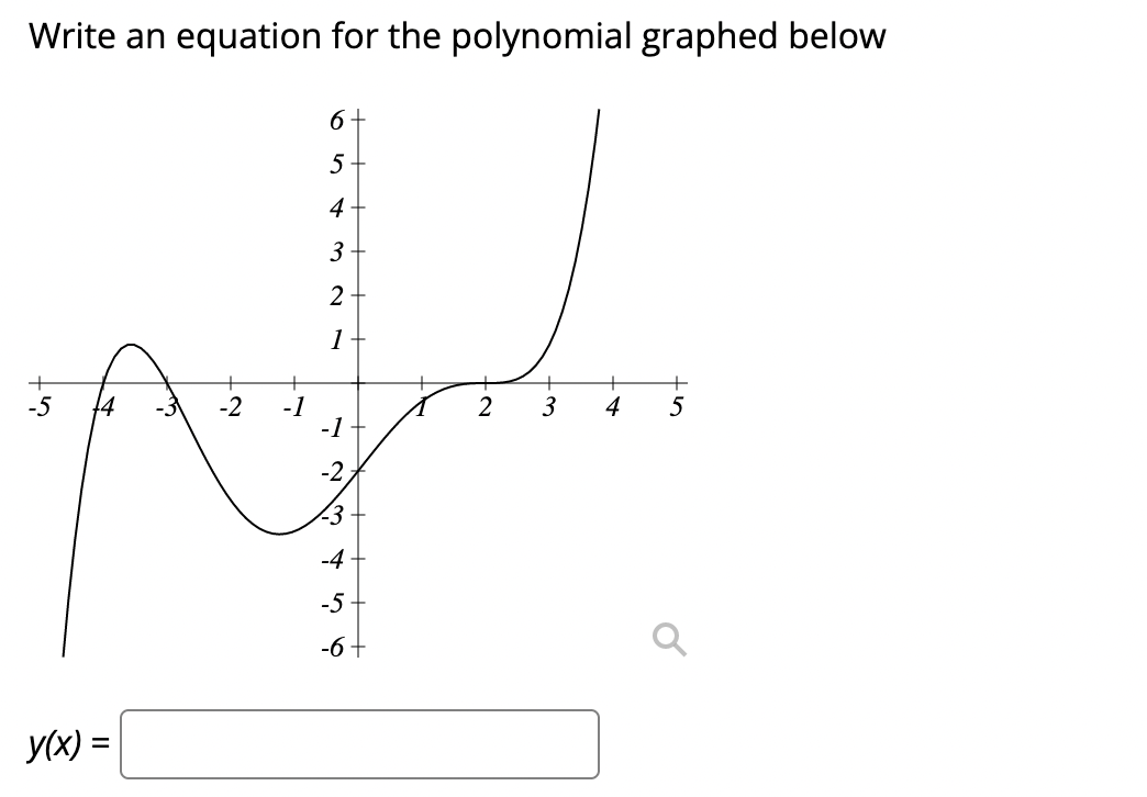 Solved help me please thanks. Write an equation for the | Chegg.com