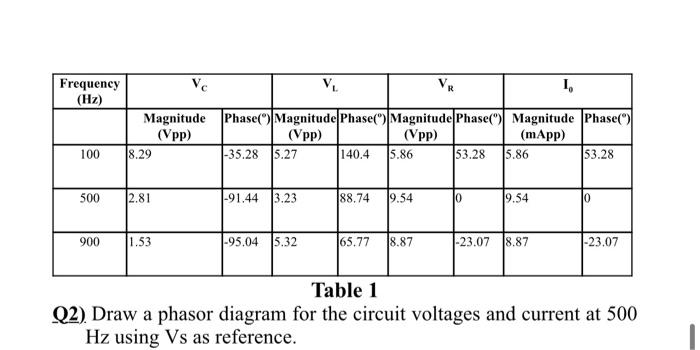 Solved Backeround Alternating current (AC) circuits are | Chegg.com