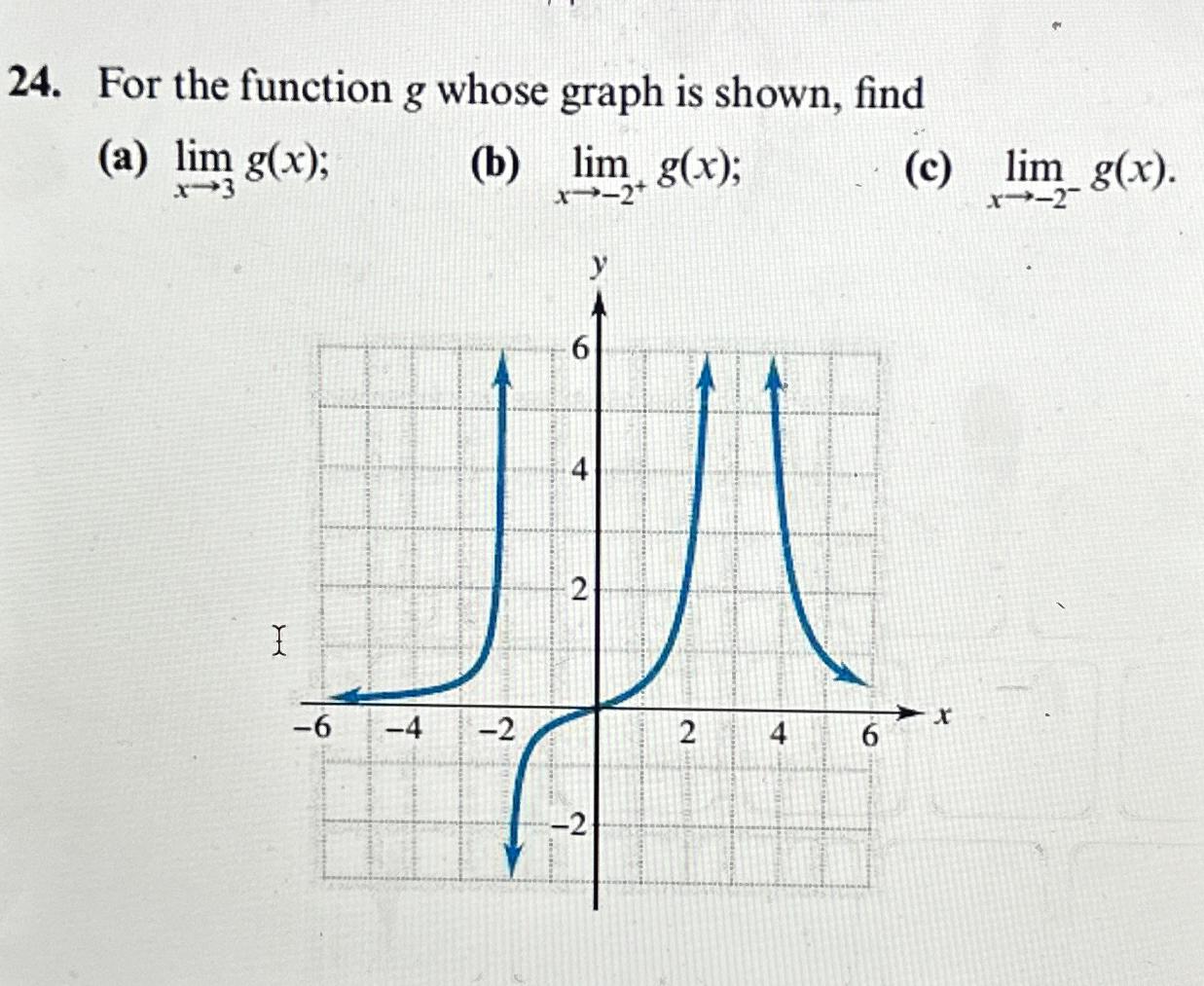 Solved For the function g ﻿whose graph is shown, | Chegg.com