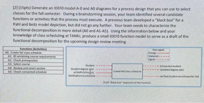 [2] (15pts) Generate an IDEFO model A-O and AO | Chegg.com