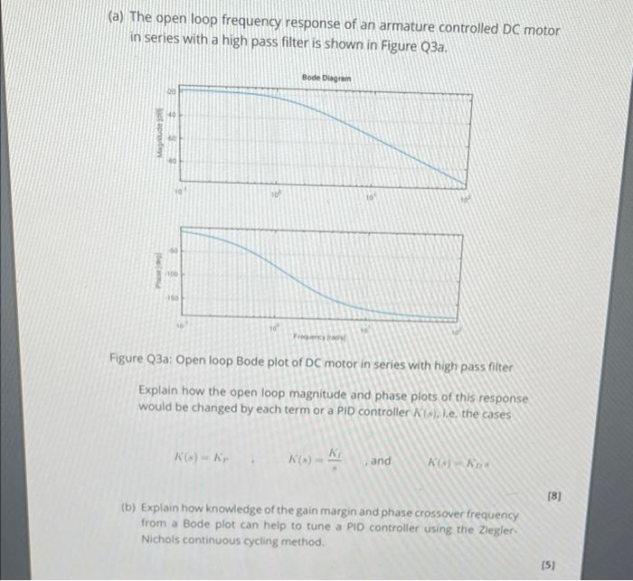 (a) The open loop frequency response of an armature | Chegg.com