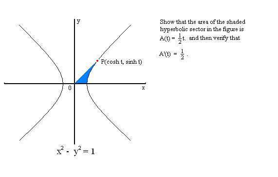 Show that the area of the shaded hyperbolic sector in | Chegg.com