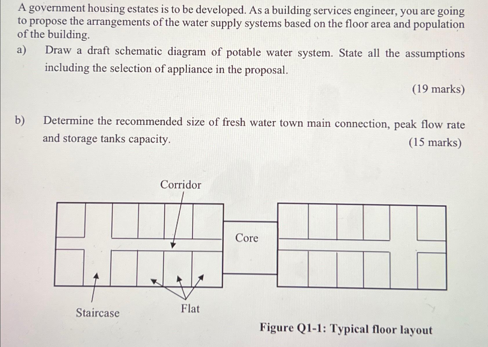 Solved A government housing estates is to be developed. As a | Chegg.com