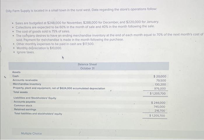 Solved Dilly Farm Supply is located in a smail town in the | Chegg.com