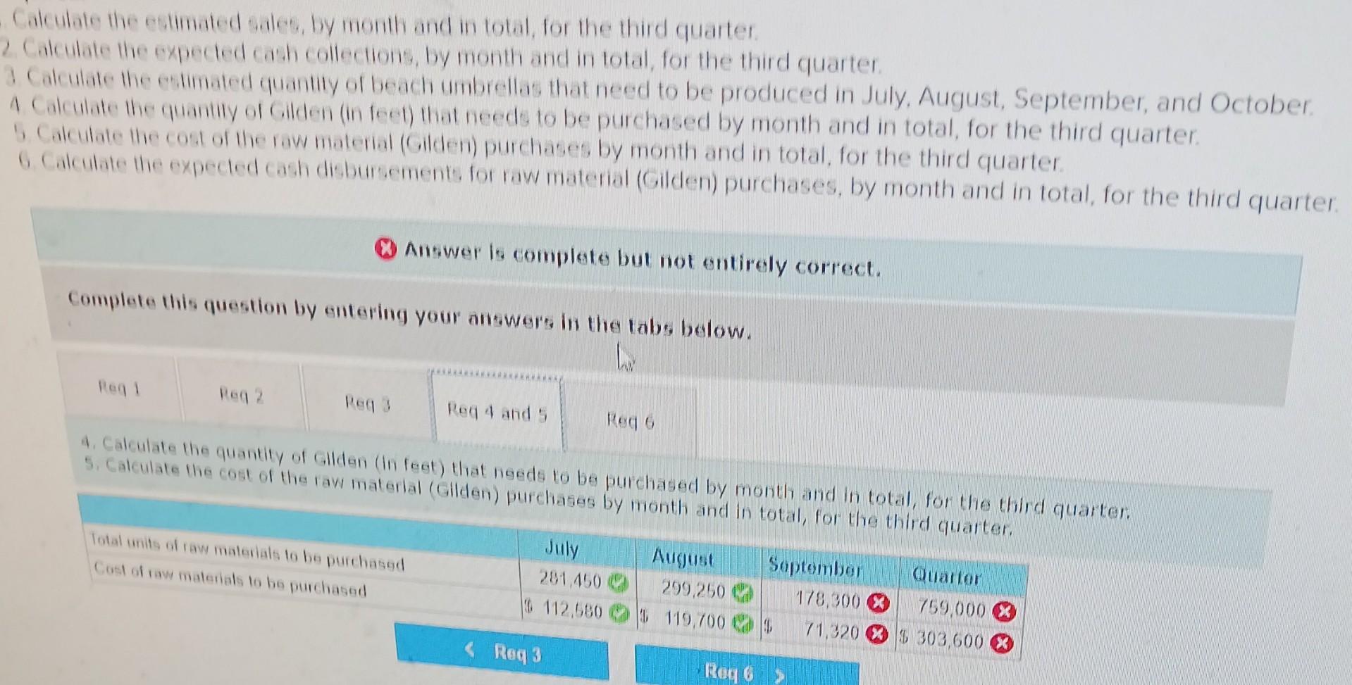 Solved Milo Company manufactures beach umbrellas. The | Chegg.com