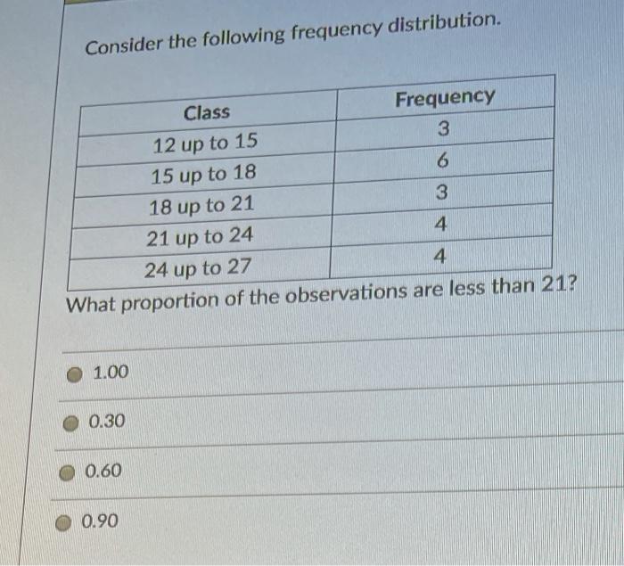 Solved Consider the following frequency distribution. Class | Chegg.com