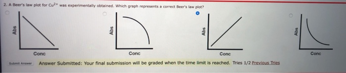 Solved 2. A Beer's law plot for Cu2+ was experimentally | Chegg.com