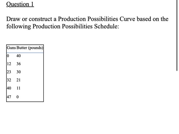 Solved Draw or construct a Production Possibilities Curve | Chegg.com