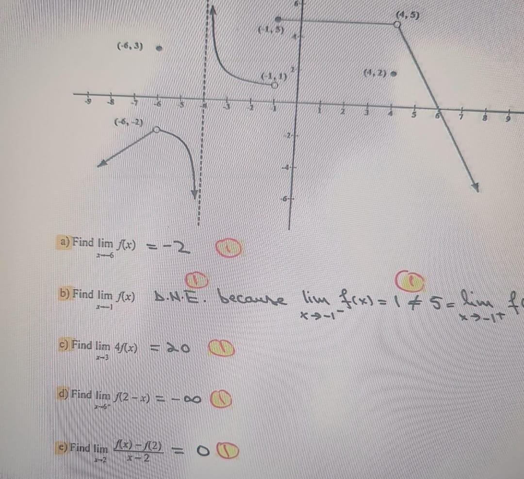 Solved a) Find limx→6f(x)=−2 b) Find limx→1f(x) D.N.E. | Chegg.com