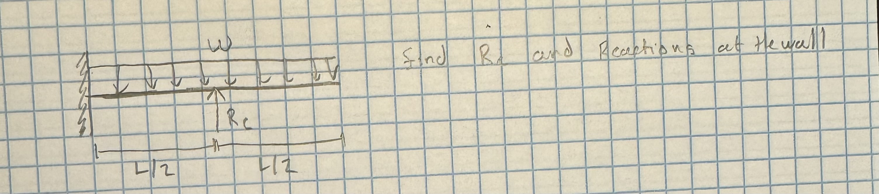 Solved Solve using the double integral method of the moment | Chegg.com