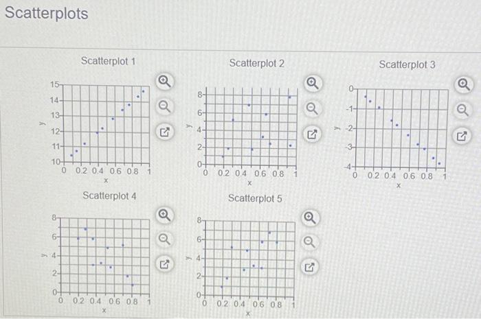 Solved Match these values of r with the accompanying | Chegg.com