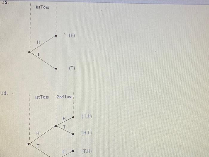 Solved consider the experiment of tossing a coin three | Chegg.com