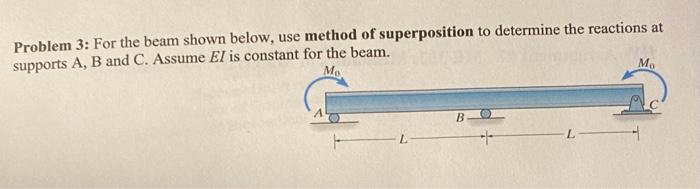 Solved Problem 3: For the beam shown below, use method of | Chegg.com