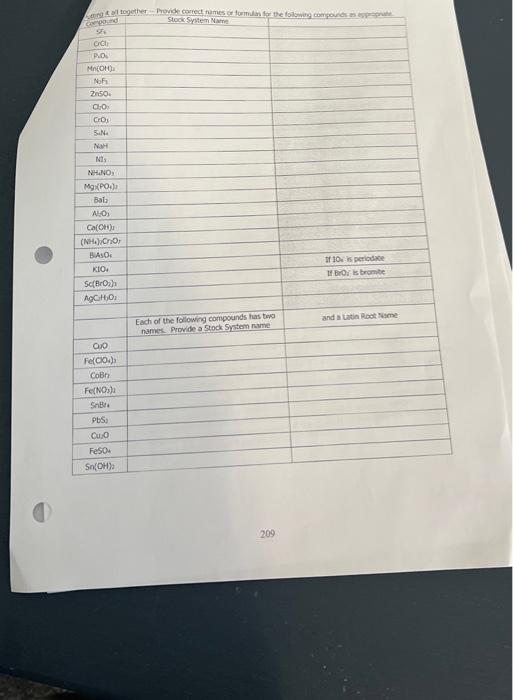 Solved Putting it all together Compound SF6 CrCl2 P406 | Chegg.com