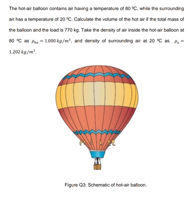 Solved The hot-air balloon contains air having a temperature | Chegg.com