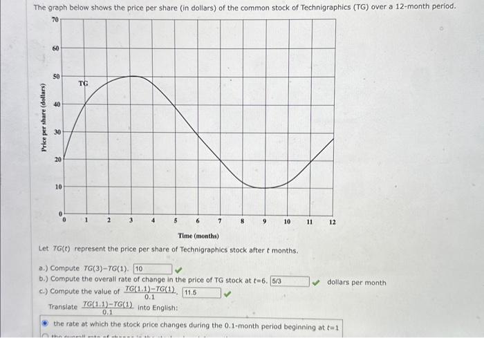 Solved Let TG(t) represent the price per share of | Chegg.com
