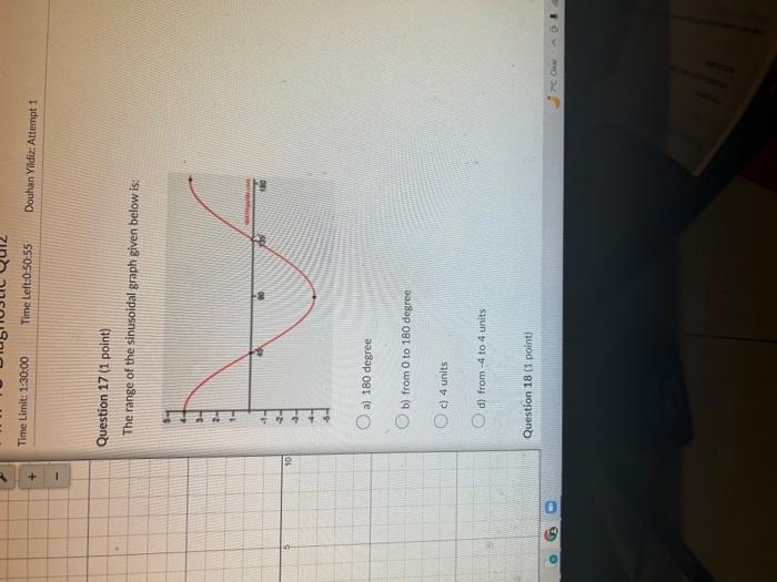 Solved Question 17 (1 point) The range of the sinusoidal | Chegg.com