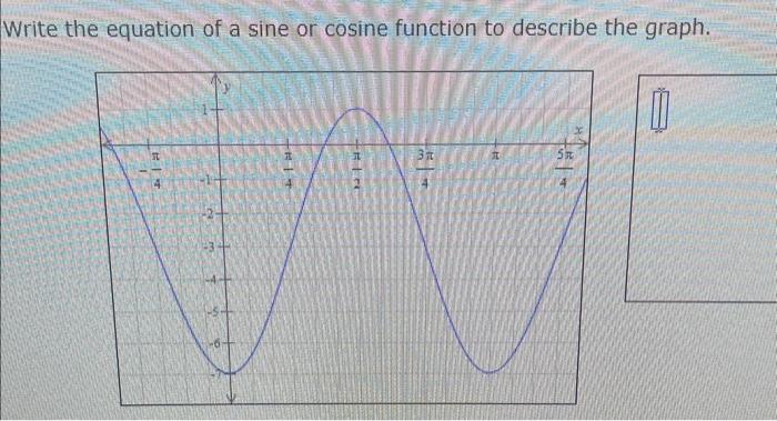 Solved Write the equation of a sine or cosine function to | Chegg.com