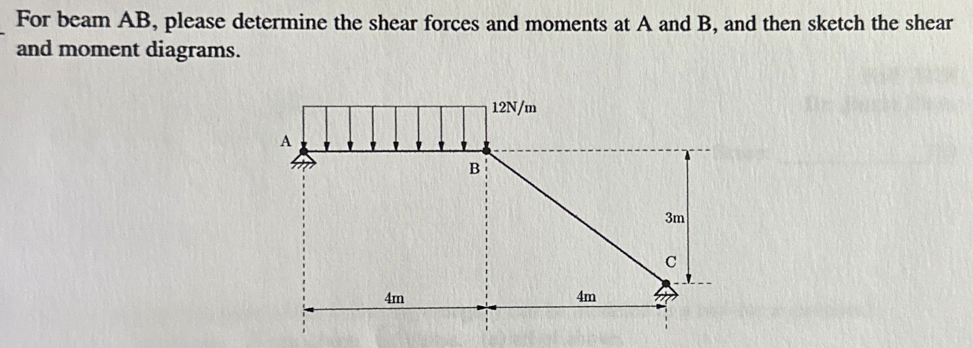 Solved For beam AB, ﻿please determine the shear forces and | Chegg.com