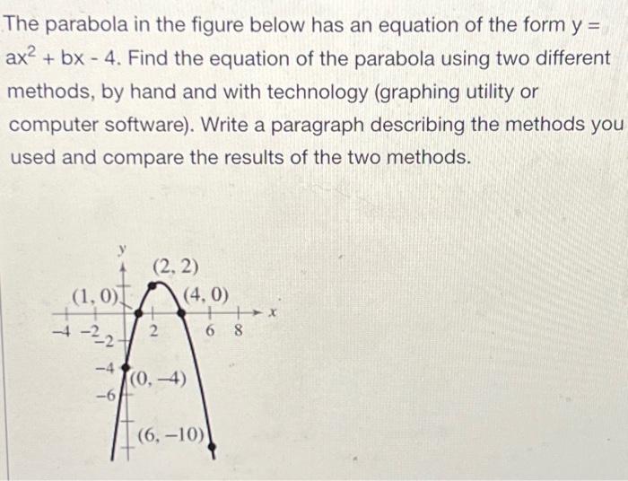 Solved The parabola in the figure below has an equation of | Chegg.com