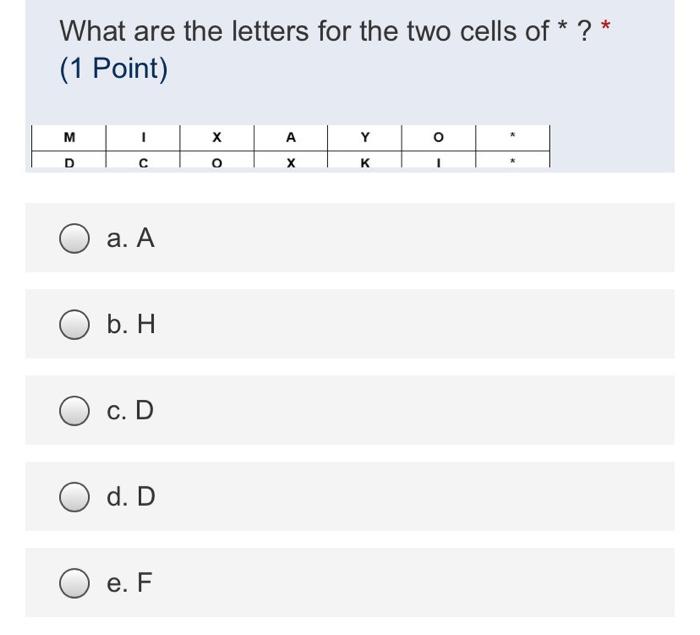 What are the letters for the two cells of * ? * (1 | Chegg.com