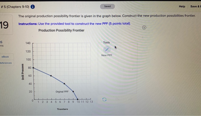Solved apters 9-10) Saved Help Save & Exit The given table | Chegg.com