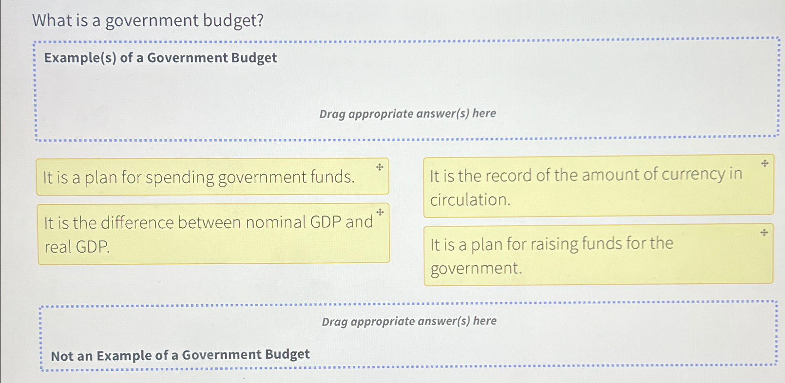 Solved What is a government budget?Example(s) ﻿of a | Chegg.com